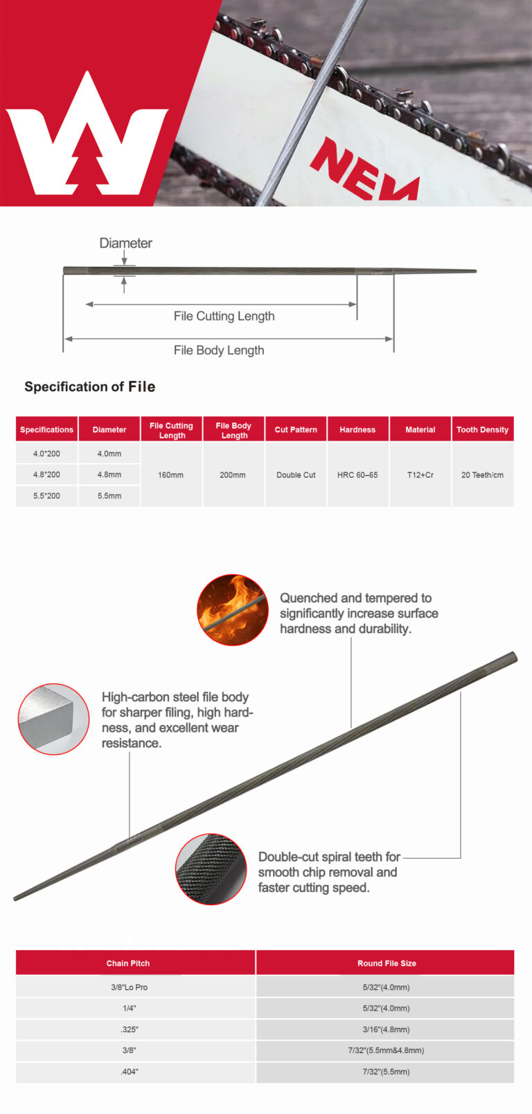 Chainsaw File for Professional Chain Sharpening